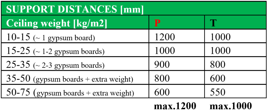How to calculate suspended ceiling? - InfiniSpring